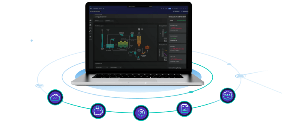 Foresight Platform by QiO | Optimize Energy, Resource, and Carbon ...