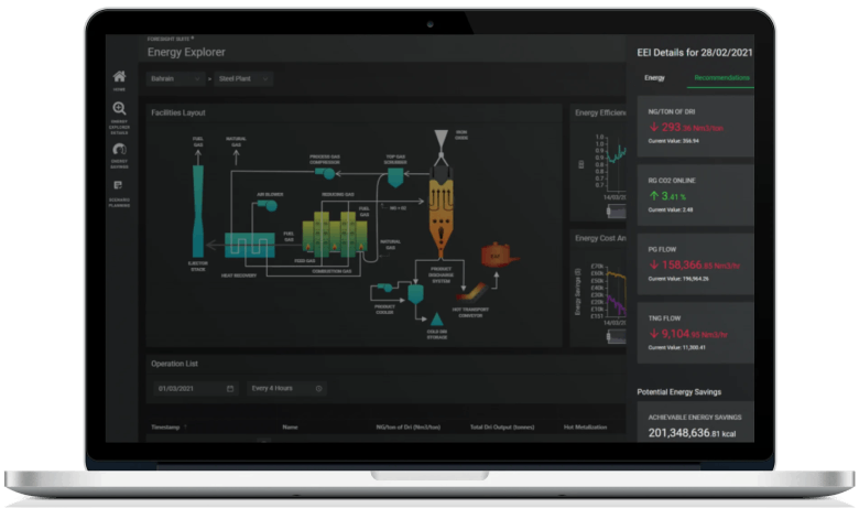 IoT Energy Solutions for Manufacturing | QiO Technologies